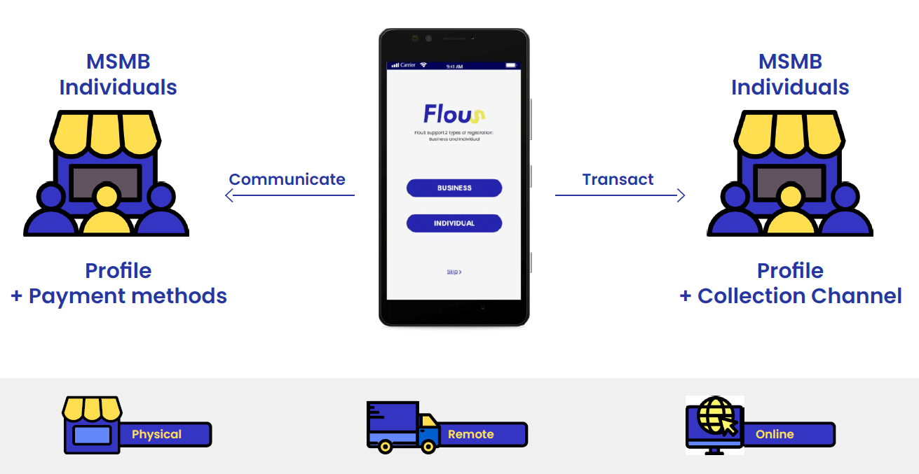 Flous App